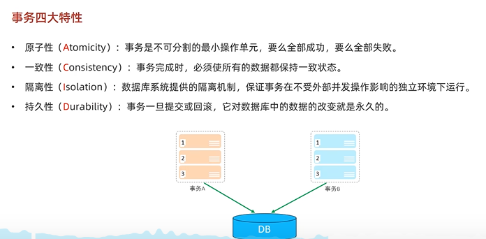 Java202303java学习笔记第四十三天函数 四大特性scid 前端导师歌谣 博客园 