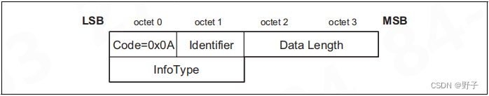 蓝牙HCI 部分Command，Event_ble hci命令-CSDN博客