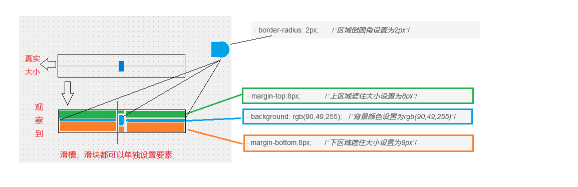 【QSlider样式表的详细设置及含义】-CSDN博客
