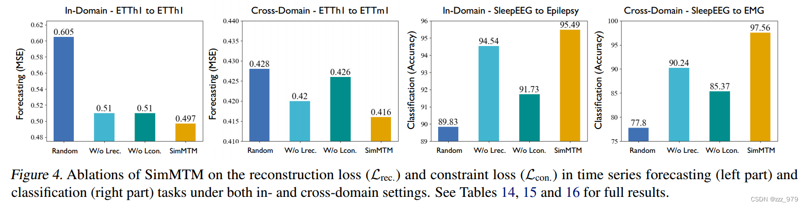【论文笔记】SimMTM: A Simple Pre-Training Framework for Masked Time-Series ...