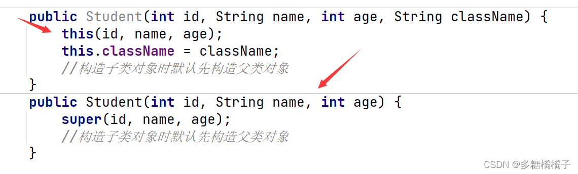 【java】学习之this和superthis 表示本类实例化对象而 Super 表示父类实例化对象 Csdn博客 