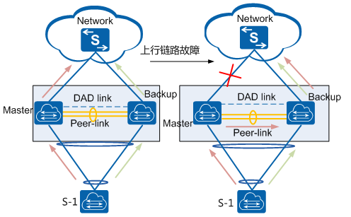 M-LAG详解-CSDN博客
