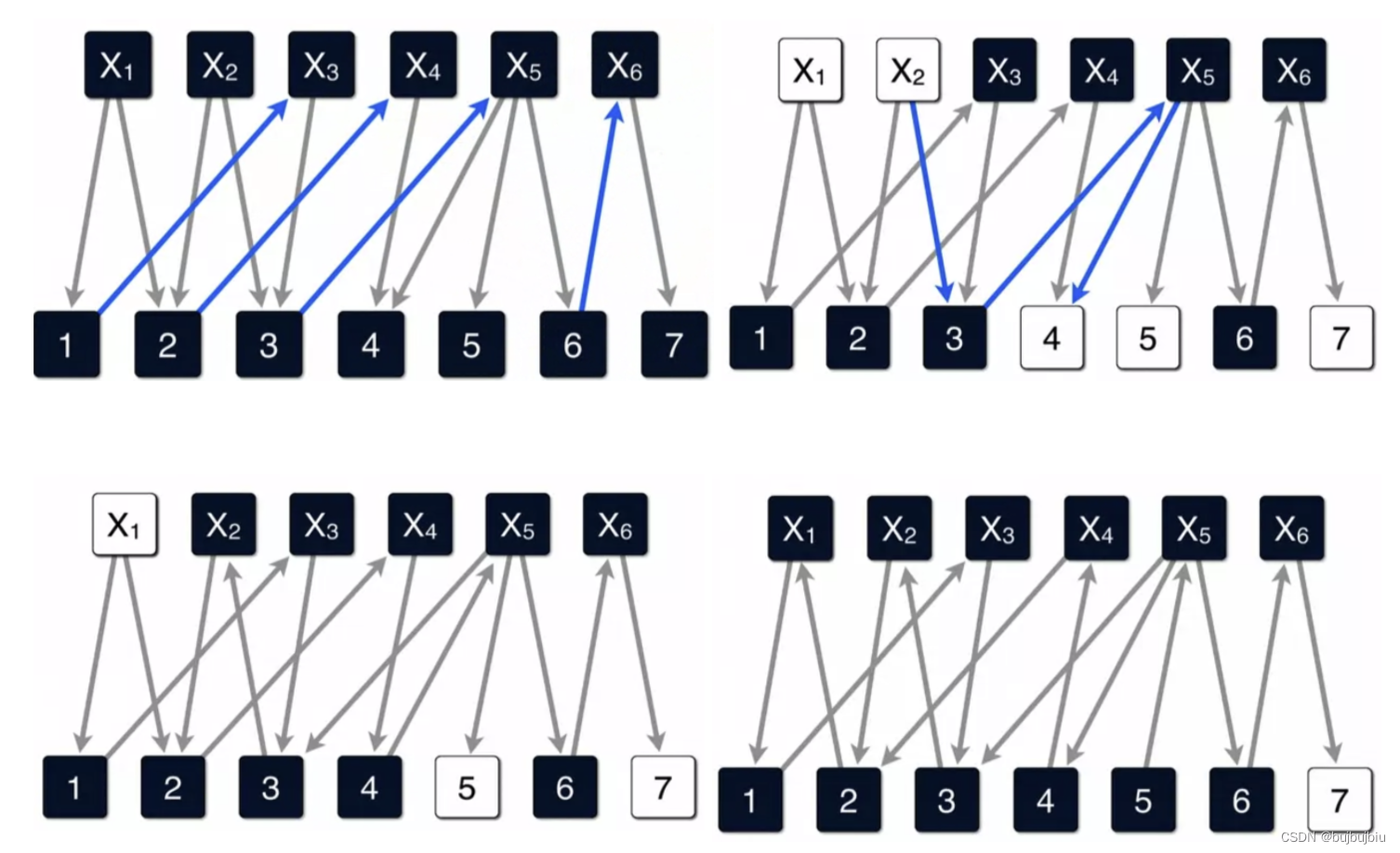 Discrete Optimization课程笔记(2)—约束规划-CSDN博客