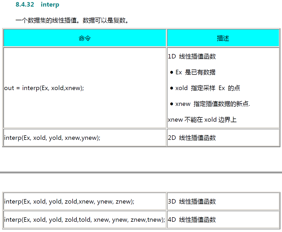 Lumerical官方案例、FDTD时域有限差分法仿真学习（十一）——米氏散射 （Mie scattering 2D）_fdtd用平面波计算 ...