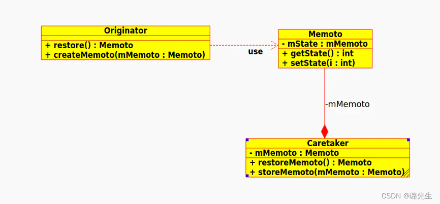 Java 设计模式 行为型模式 备忘录模式 Csdn博客