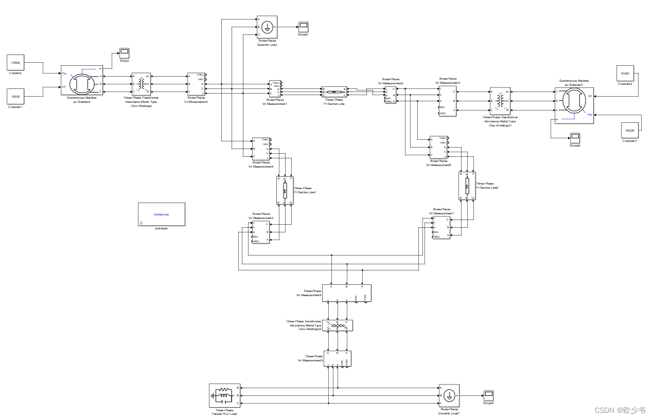 基于simulink仿真的集中式和分布式参数在稳态分析中的影响研究three Phase Dynamic Load Csdn博客