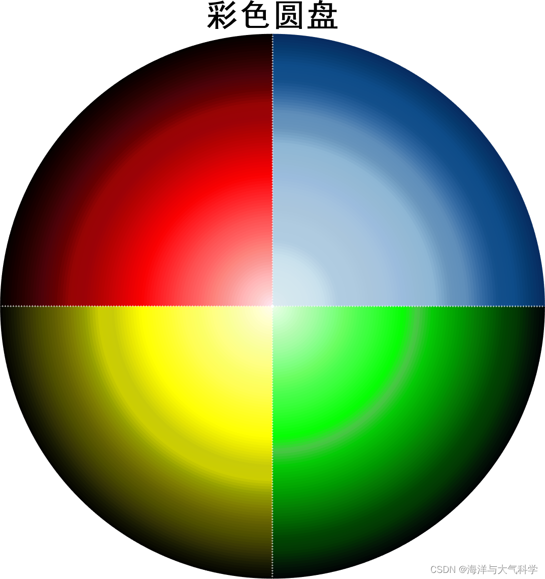 matlab绘制环形彩色圆盘_matlab plot圆形颜色-CSDN博客
