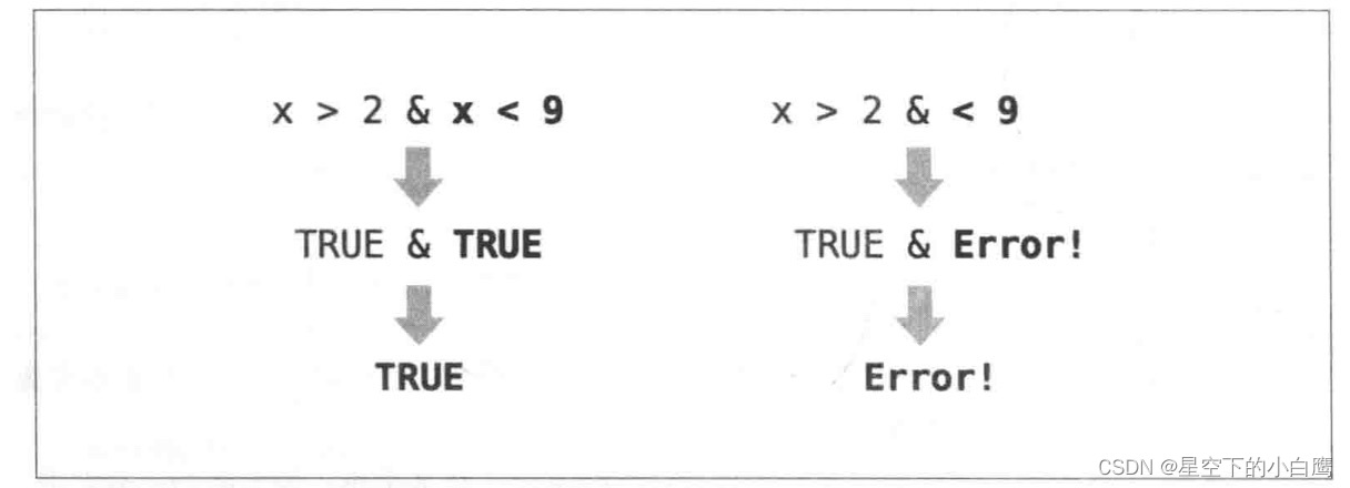 【用R玩21点】——《R语言入门与实践》读书笔记：第三到六章（R对象、R的记号体系、对象改值、R的环境系统）_r语言把named num转为 ...