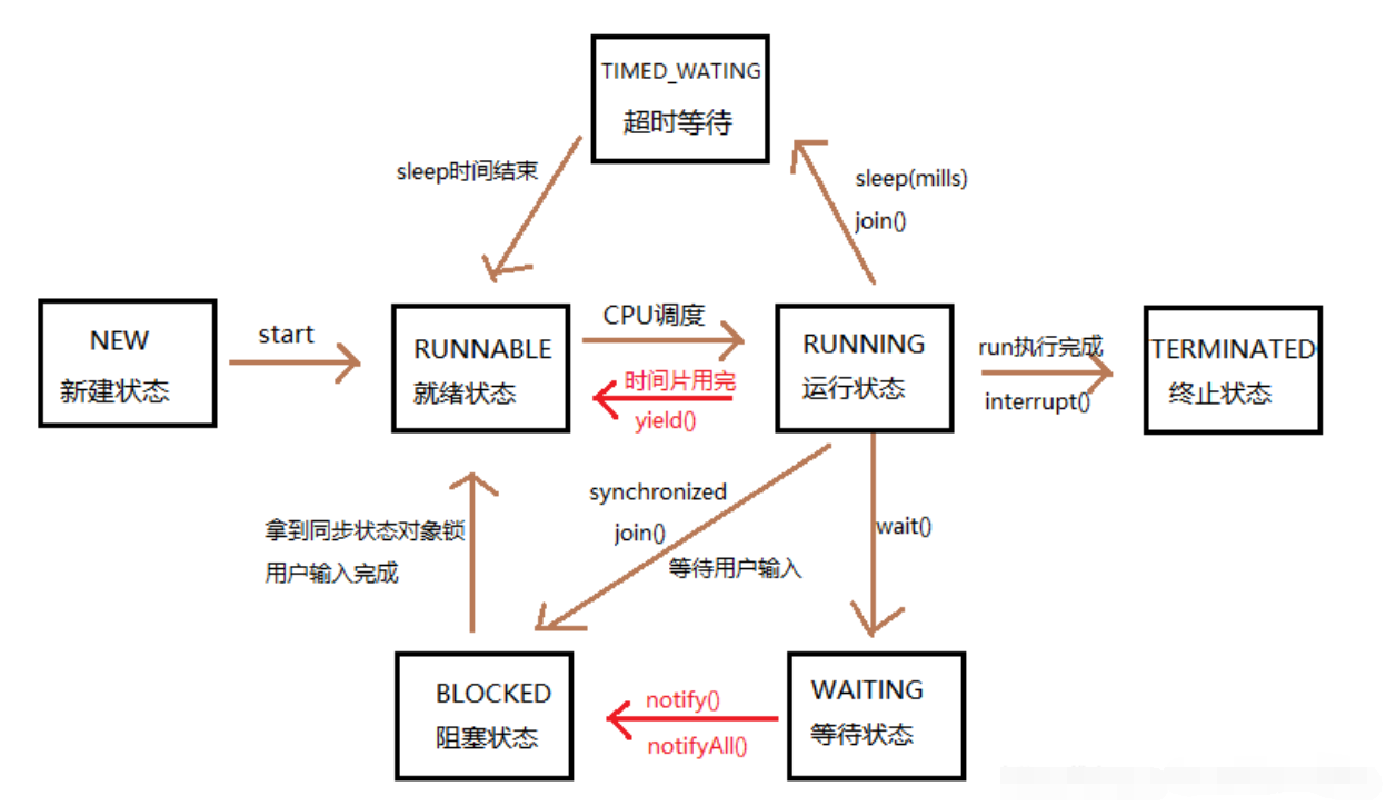 线程start() 和 run()的区别_java线程start和run的区别-CSDN博客