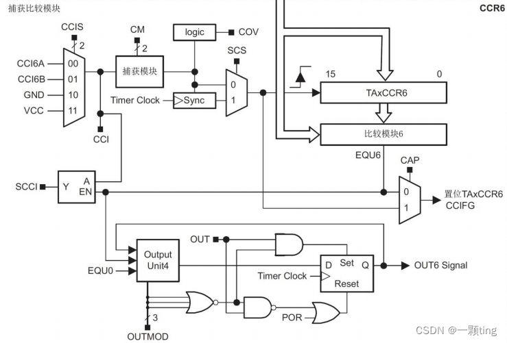 MSP432---Timer_A定时器详解_rslk timera-CSDN博客