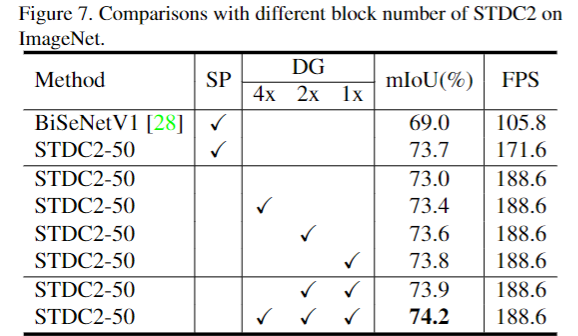 Rethinking BiSeNet For Real-time Semantic Segmentation 论文翻译-CSDN博客