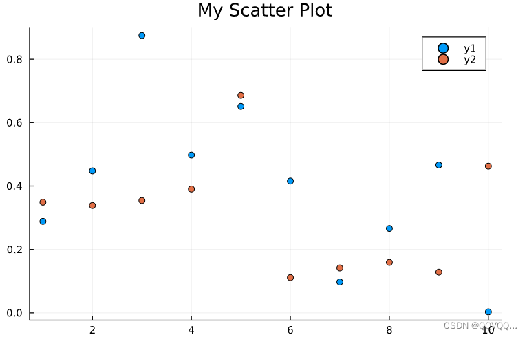 Julia数据可视化：Plots.jl包的使用_plots.jl plot-CSDN博客
