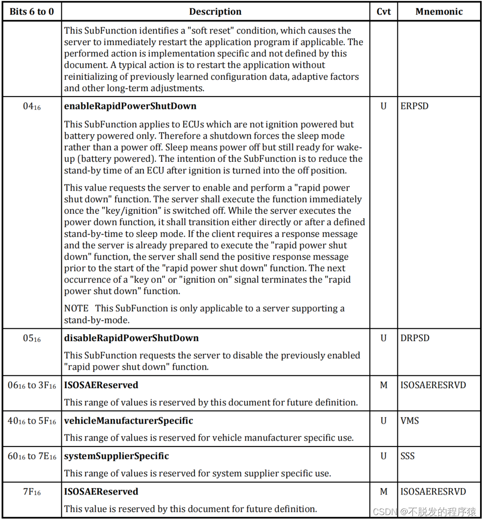 详解UDS CAN诊断：ECUReset Service（SID：0X11）_can协议诊断回复11-CSDN博客