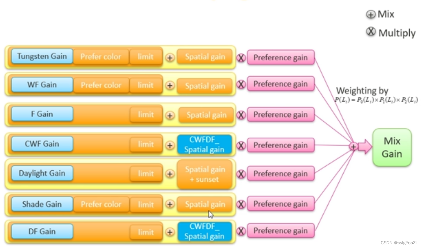 MTK8188平台_mt8188-CSDN博客