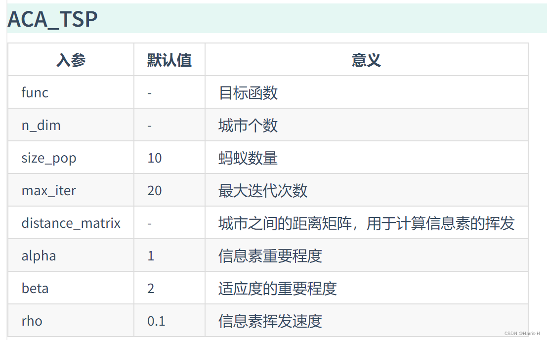 Scikit Opt的使用 Csdn博客 