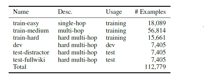HotpotQA数据集-CSDN博客