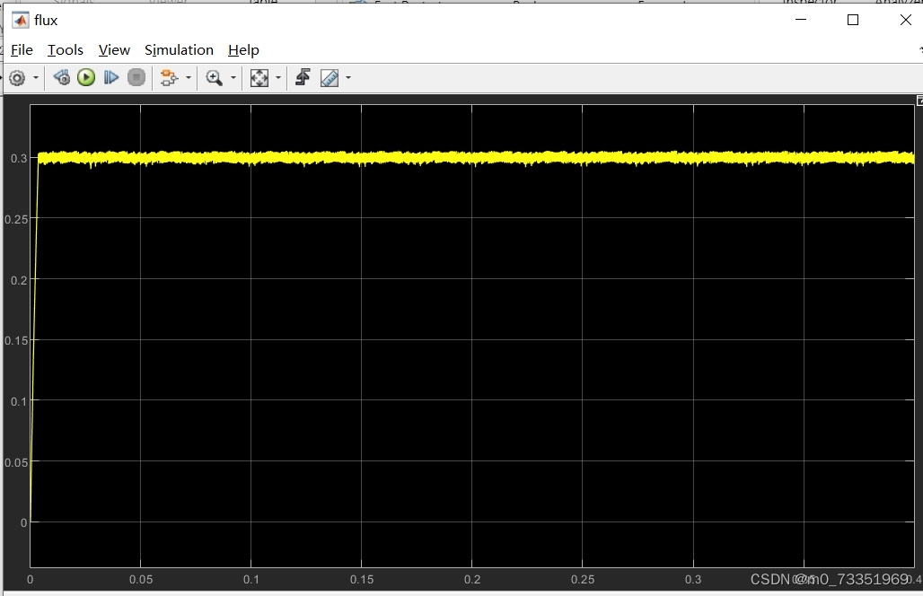 PMSM永磁同步电机滑模观测器simulink仿真 SMO 基于滑膜观测器无速度传感器仿真_smo的simulink仿真-CSDN博客