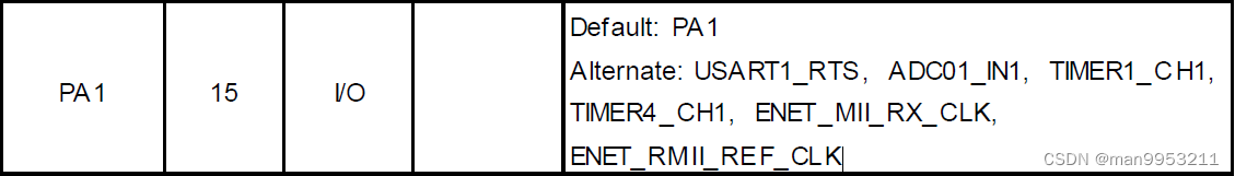 GD32 Timer+ADC多通道+DMA+PWM调试记录_dma interrupt enable-CSDN博客