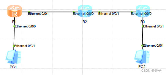 【ensp】动态路由配置 rip协议_配置rip动态路由实现全网互通-CSDN博客
