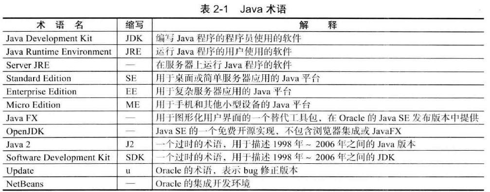 Java基础之《java核心卷1》第2,3章java核心卷一卷二 Csdn博客