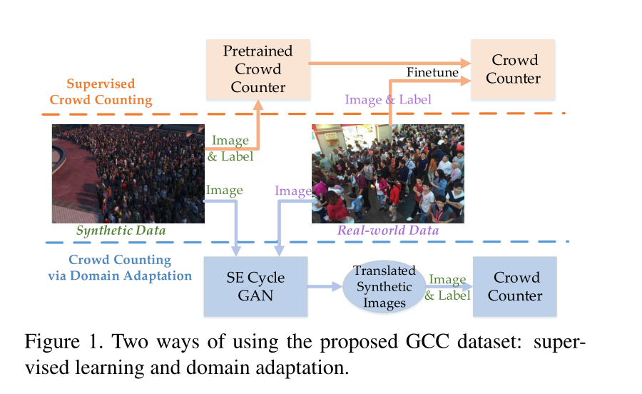 Learning from Synthetic Data for Crowd Counting in the Wild 论文阅读笔记 ...