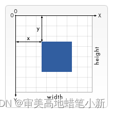 fabric.js 中文教程第一部分_fabricjs中文文档-CSDN博客