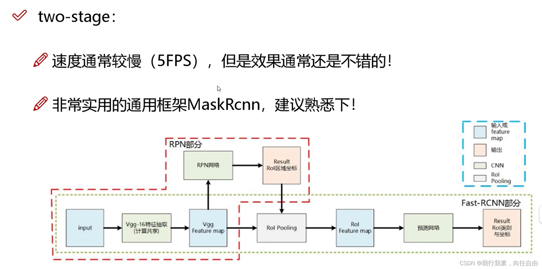 H04-YOLO系列-CSDN博客