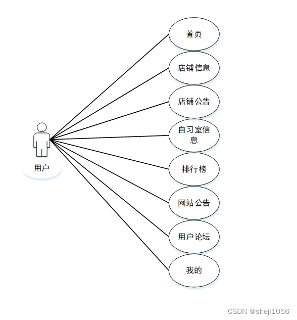 Nodejsexpress计算机毕业设计付费自习室管理小程序（程序lw部署）node Php毕设程序源码的博客 Csdn博客