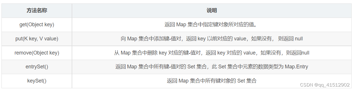 List＜Map＜String, Object＞＞使用_list -CSDN博客