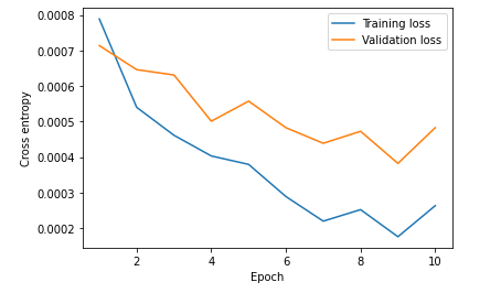 ResNet18识别MNIST数据集(Pytorch实战)_resnet mnist-CSDN博客