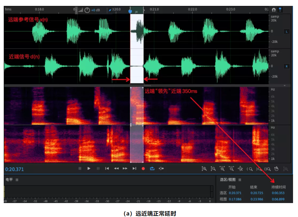 深入浅出 WebRTC AEC（声学回声消除）_webrtc中aec中变量 ksampmsnb-CSDN博客