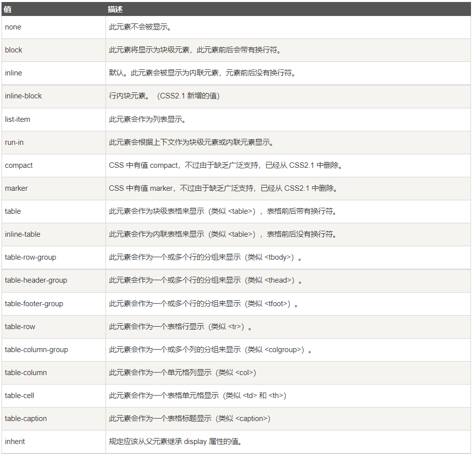 【CSS】＜Cascading Style Sheets＞CSS盒子模型_css全称-CSDN博客