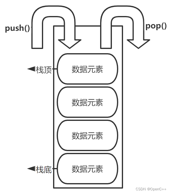 【C++】栈(stack)的使用及push与emplace异同点_stack emplace-CSDN博客