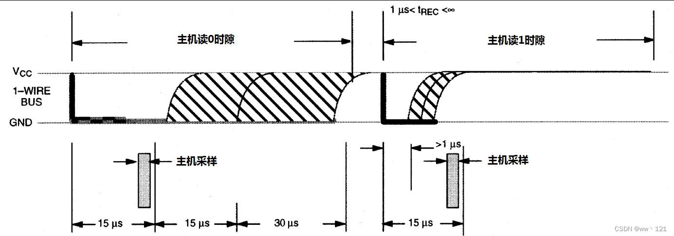 【FPGA】DS18B20数字温度传感器实验_ds18b20verilog代码-CSDN博客