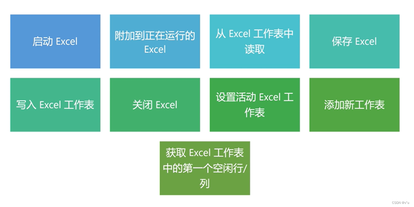 Power Automate Desktop实现Excel文件的桌面流自动化_power automate自动保存的excel只有1kb-CSDN博客