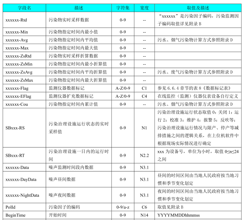 【QT+HJ212】03:数据组包_hj 212-2017-CSDN博客