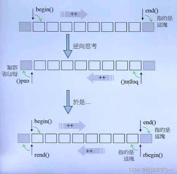 count、count if等算法-CSDN博客
