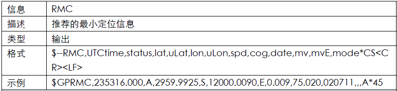 NMEA协议中的RMC和ZDA语句_nmea rmc-CSDN博客