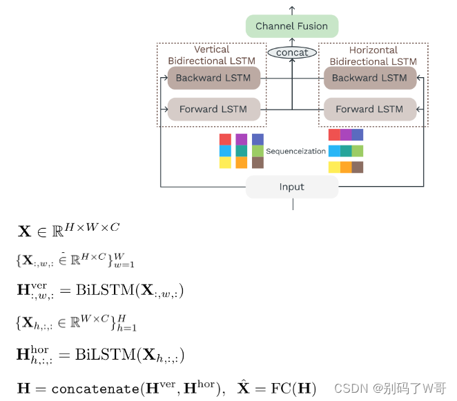 Sequencer: Deep LSTM for Image Classification（NIPS2022）精读笔记-CSDN博客