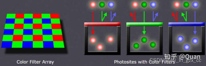 【图像基础】RAW格式图像简介_raw图-CSDN博客