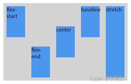 Css中，display属性值flex（弹性布局）、grid（网格布局）_display:flex-CSDN博客