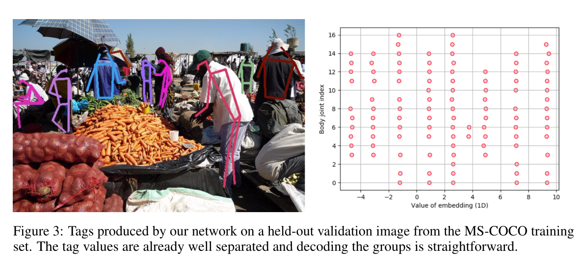 Associative Embedding: End-to-End Learning forJoint Detection and Grouping论文笔记_associative ...