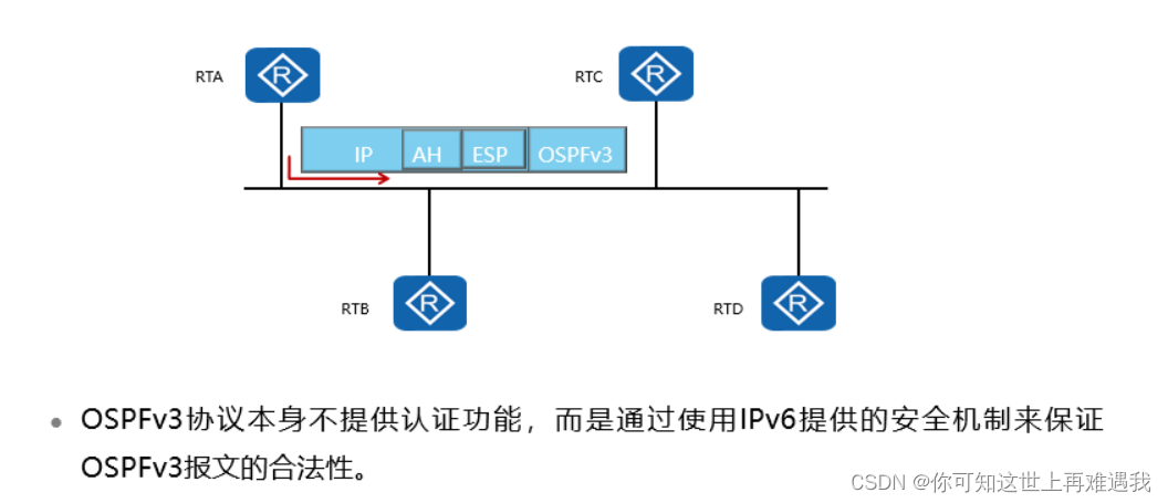 华为HCIA进阶笔记：IPv6 路由基础_63、ipv6路由基础-ospfv3-CSDN博客