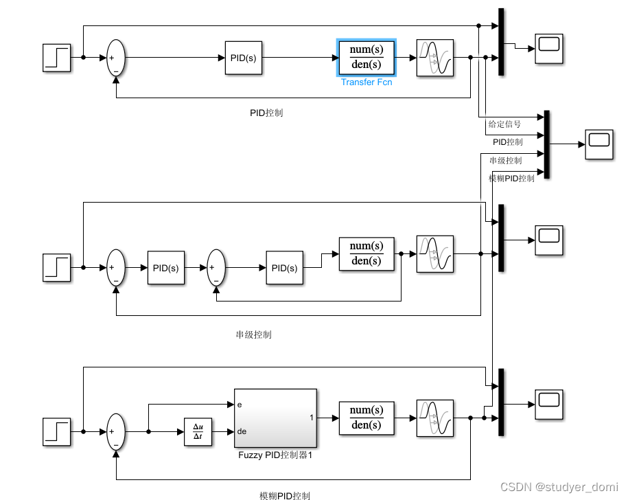 matlab simulink串级变比值模糊PID烟气脱硫浆液pH值控制_烟气脱硫ph值-流量串级控制系统-CSDN博客