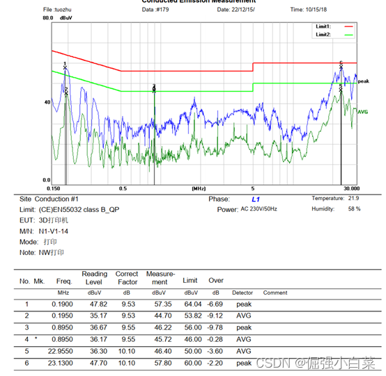 EMC测试标准之传导CE测试_emc ce测试-CSDN博客