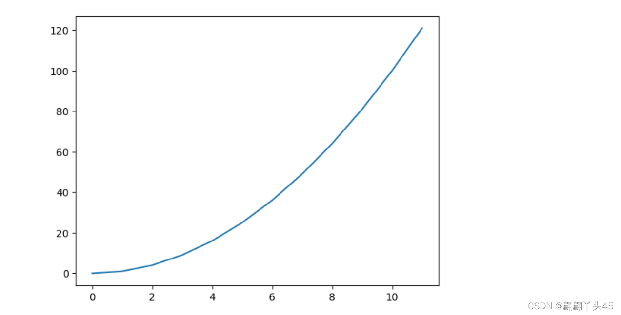 Matplotlib多子图addaxes添加区域 1addaxes添加区域 2subplot（）和subplots（）add Axes Csdn博客
