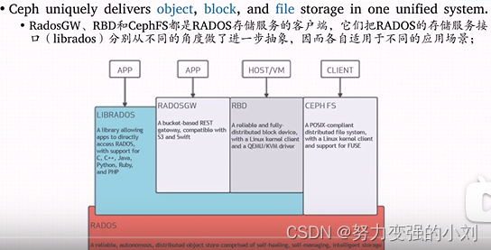 Ceph分布式存储系统_cephfsd all = (root,ceph) nopasswd:all-CSDN博客