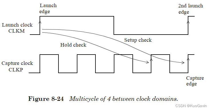 第八章 时序检查(中)_async default-CSDN博客