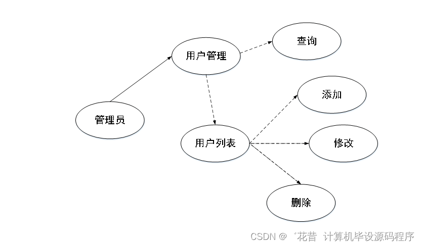 【附源码】java计算机毕业设计安卓动漫壁纸app（程序lw部署）壁纸app 源码 Csdn博客