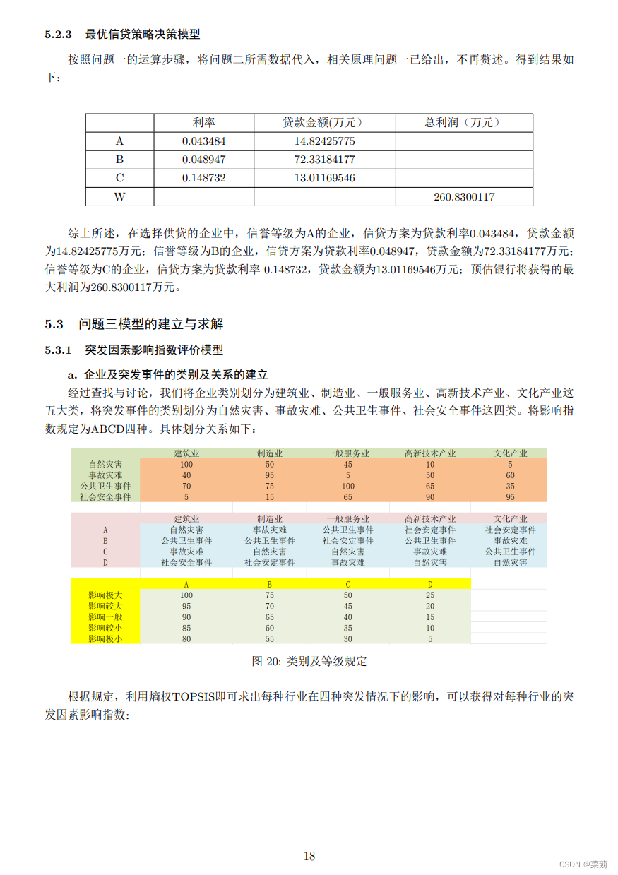 2020数模国赛c题论文latex_2020年数学建模c题论文-CSDN博客